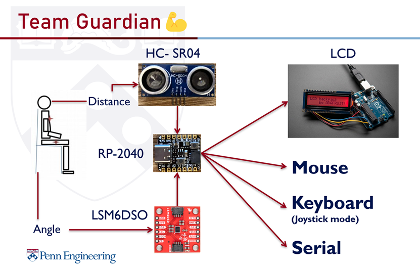 Team Guardian - Posture Helper